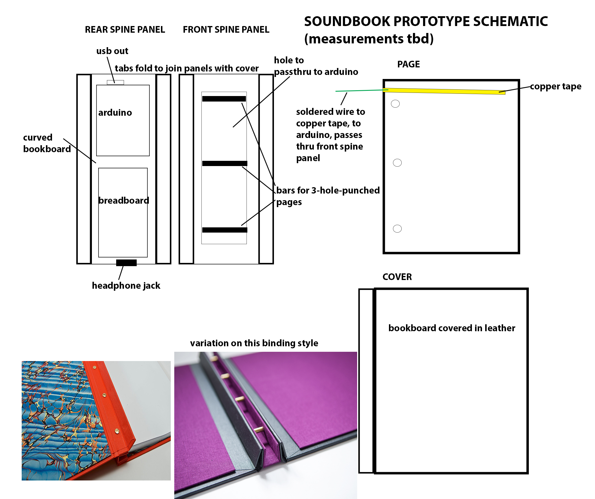 PIT: SoundBook Prototype Drawings – Jarrett Slavin