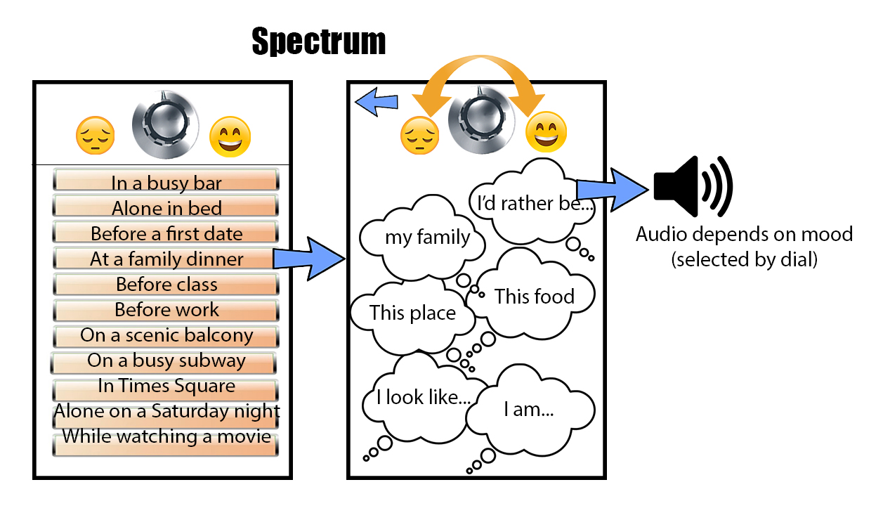Spectrum Audio App Example – Jarrett Slavin